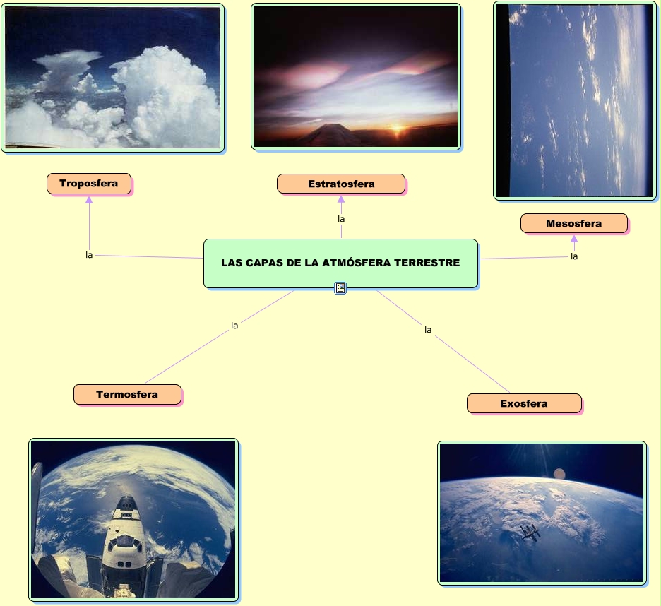 las capas de las atmosfera terrestre